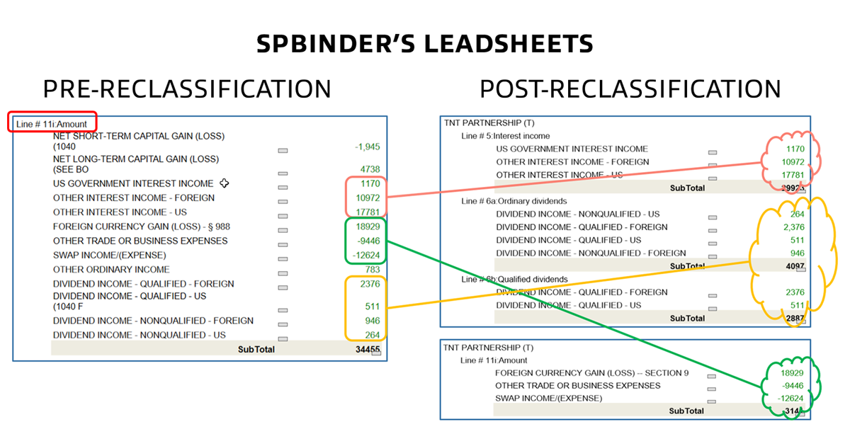 Easy Reclass & Automatic Data Capture for K-1 Supplemental Pages